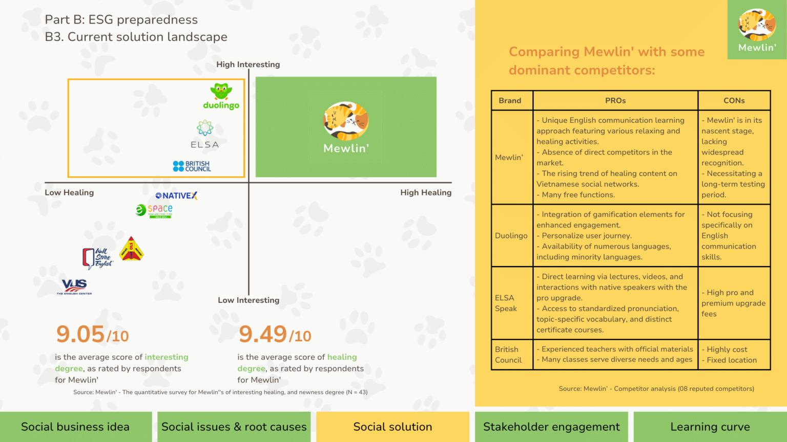 SOCIAL INNOVATION – Mewlin’ – Social Business Creation